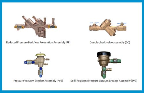Backflow Devices: Their Purpose & Why We Need Them | Horton Plumbing ...